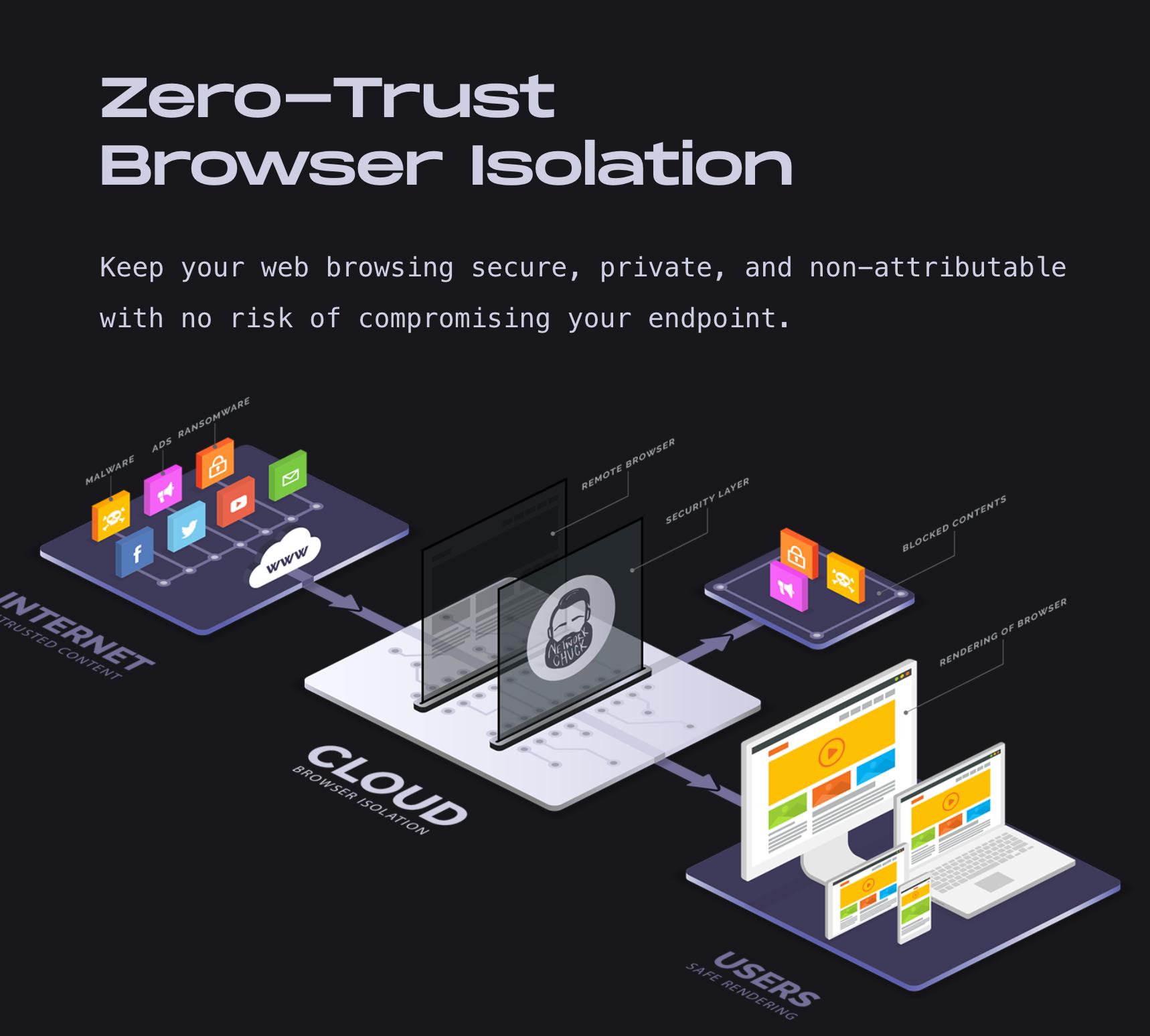 4个免费的保护隐私云端浏览器 | 入职啦